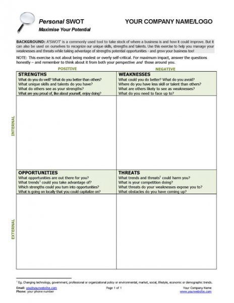 Small Business Coaching Toolkit | Coaching Tools from The Coaching ...