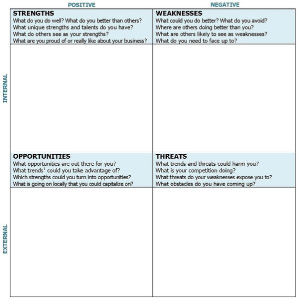 Coaching Tools 101: What, How and When to Use SWOT Analysis! (for ...
