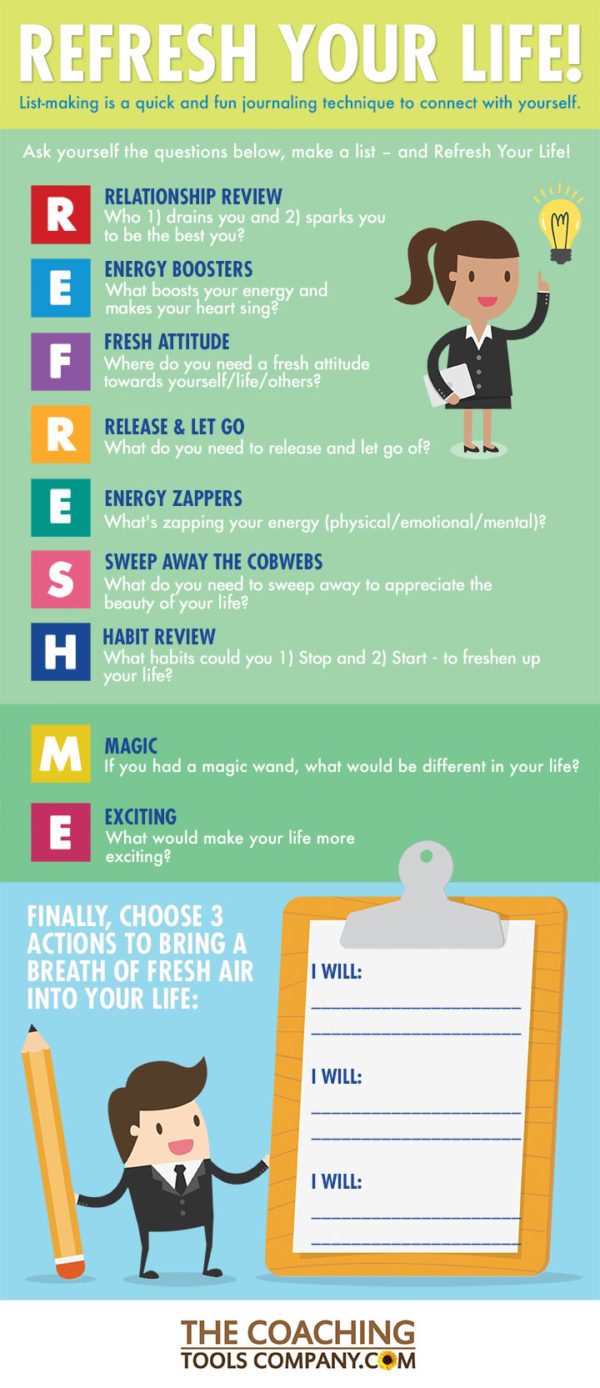 Refresh Your Life! Great Coaching Questions & Journaling Prompts ...