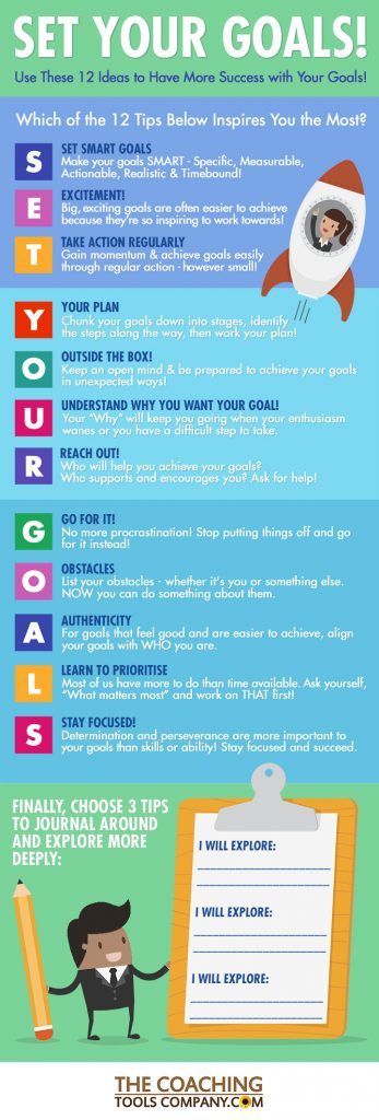 Set Your Goals! (Goal-Setting INFOGRAPHIC) | The Launchpad - The ...