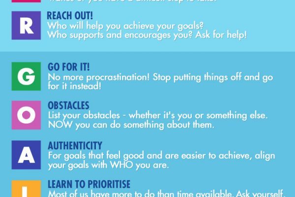 Goal-Setting | The Launchpad - The Coaching Tools Company Blog