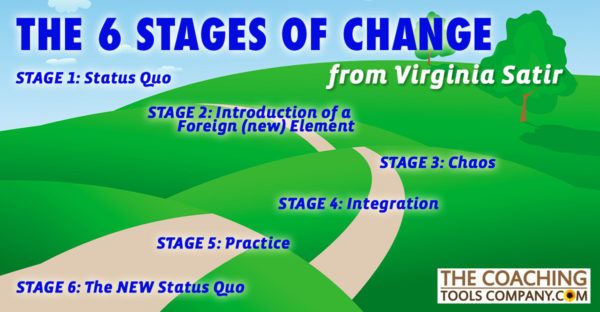 Virginia Satir's 6 Stages of Change & What it Means for Coaches! | By ...