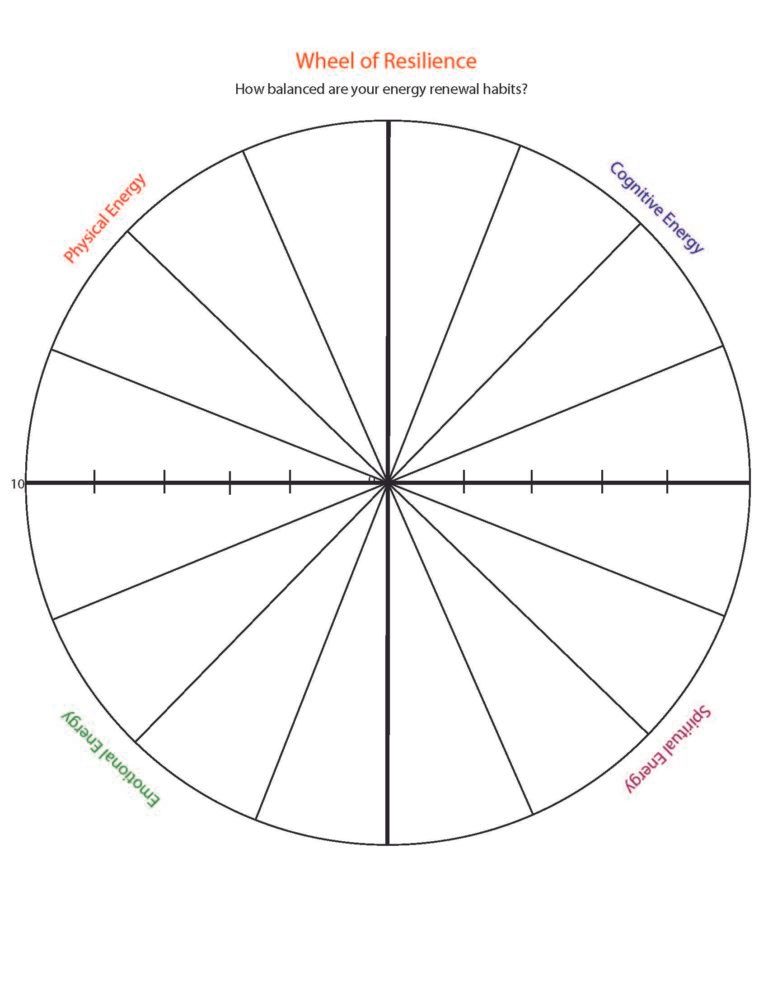 Radical Resilience - Why and How to Build it With Your Clients! | By ...