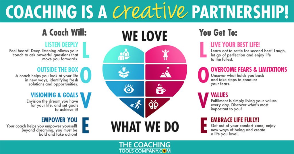 We LOVE What We Do! Coaching INFOGRAPHIC | The Launchpad - The Coaching ...