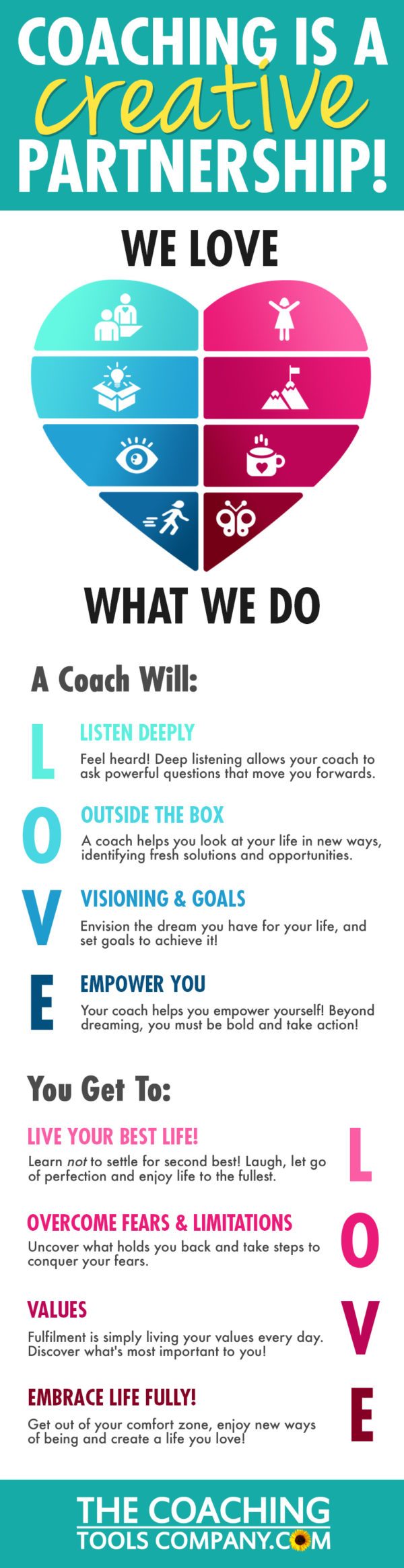We LOVE What We Do! Coaching INFOGRAPHIC | The Launchpad - The Coaching ...