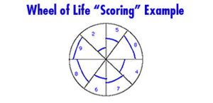 How to Use The Wheel of Life | The Coaching Tools Company