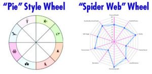 How to Use The Wheel of Life | The Coaching Tools Company