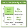 Coaching Tools 101: The Action Priority Matrix - Achieve More! | The ...
