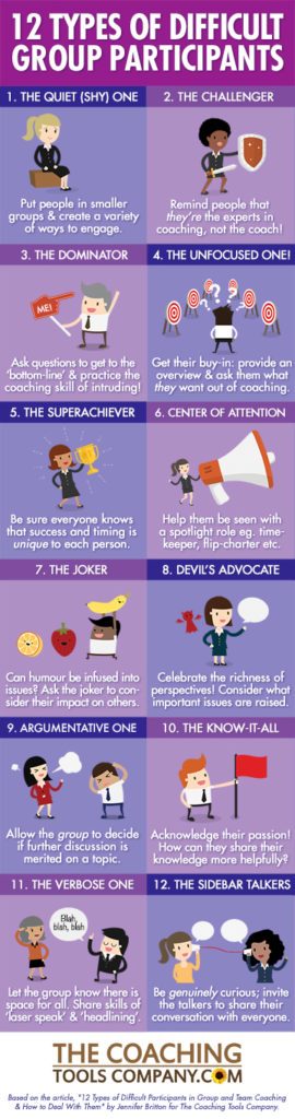12 Types of Difficult Group Participants (INFOGRAPHIC) | The Launchpad ...