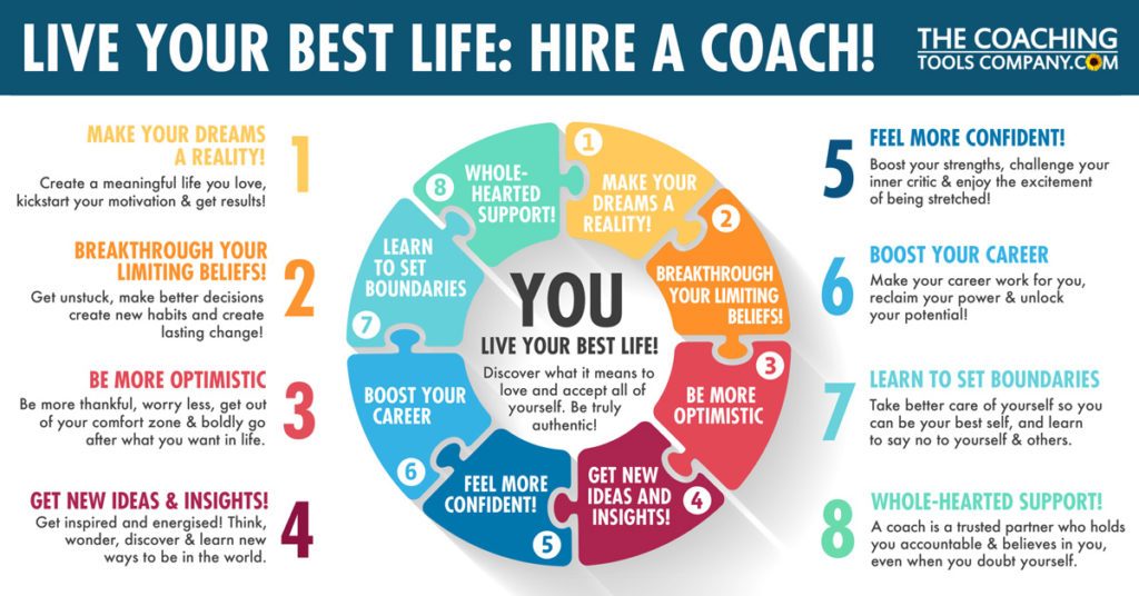 INFOGRAPHIC: Live Your Best Life - Hire a Coach | The Launchpad - The ...