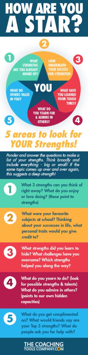 INFOGRAPHIC: How Are You a Star? 5 Areas to Look for Your Strengths ...