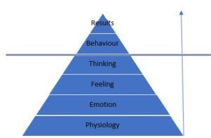 Your Body Budget: 3 Key Self-Care Elements for Strong Healthy Clients ...