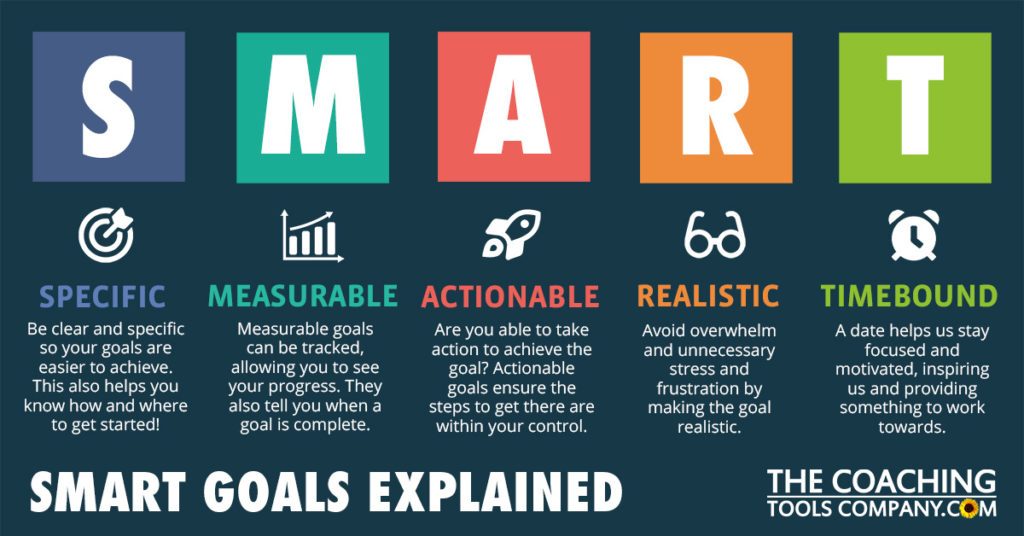 Free SMART Goals Guide for Coaches (plus .PDF) | The Launchpad - The ...
