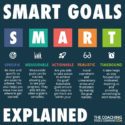 Free SMART Goals Guide for Coaches (plus .PDF) | The Launchpad - The ...