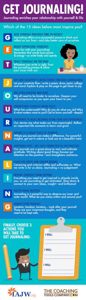 INFOGRAPHIC: How & Why to Get Journaling! | The Launchpad - The ...
