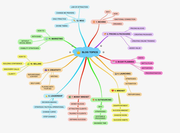 3 Great Tools to Add to Your Coaching Toolkit | by Ruby McGuire | The ...