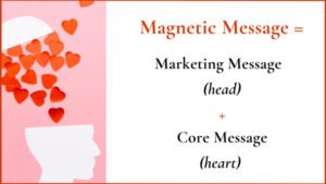 Attract Your Ideal Clients: How to Create a Magnetic Marketing Message ...