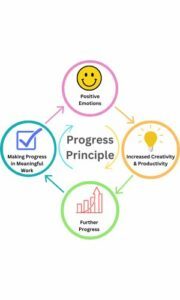 9 Simple Steps to Boost Motivation Every Day | by Dr. Irena O’Brien ...